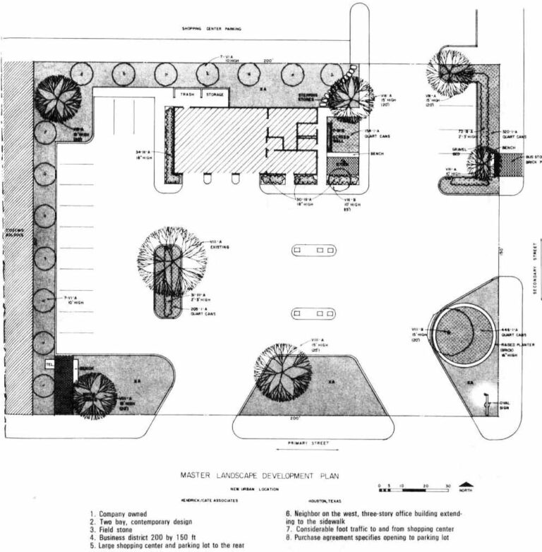 How to design petrol filling stations - Architecture for Design