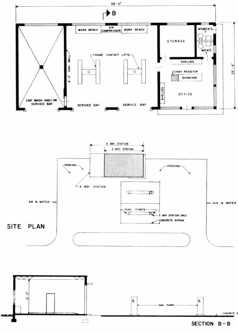 How to design petrol filling stations - Architecture for Design